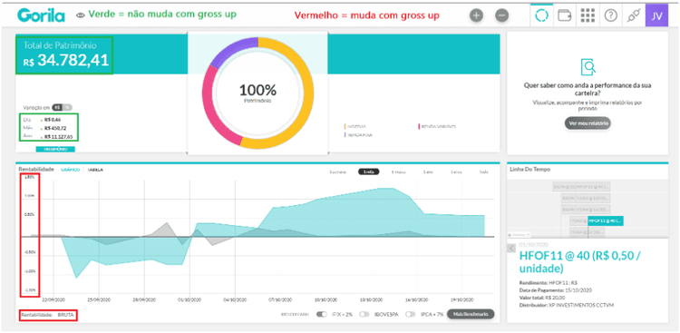 Gross up: saiba o que é e como calcular nos investimentos - Gorila
