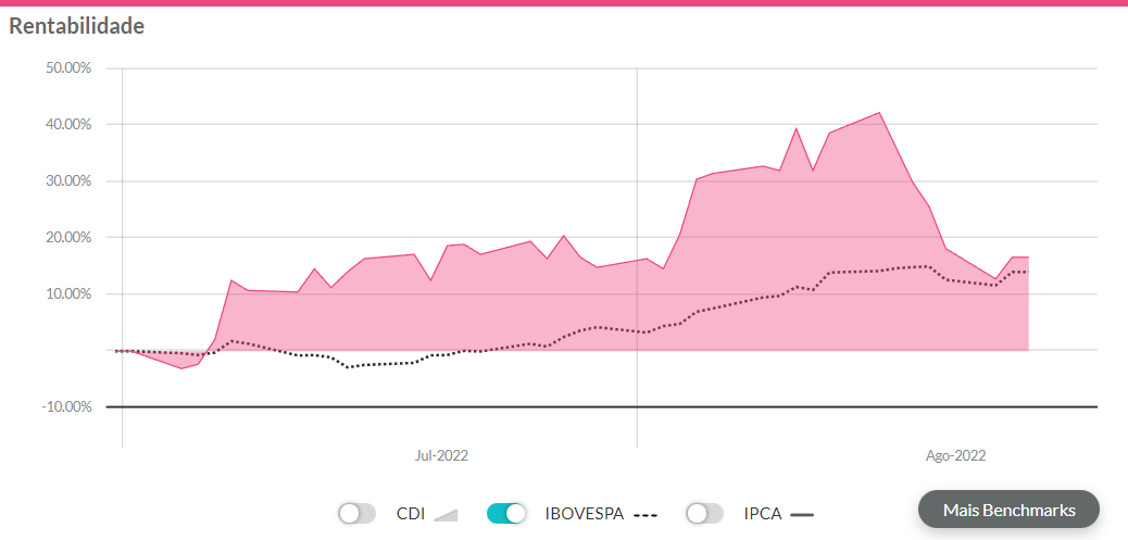 Resultados do 2T22: análise geral e 12 destaques - Gorila