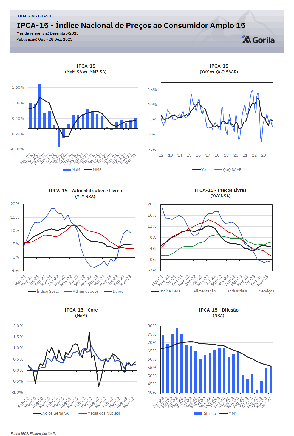 IPCA-15: Prévia da inflação avança 0,78% em fevereiro; abaixo do ...